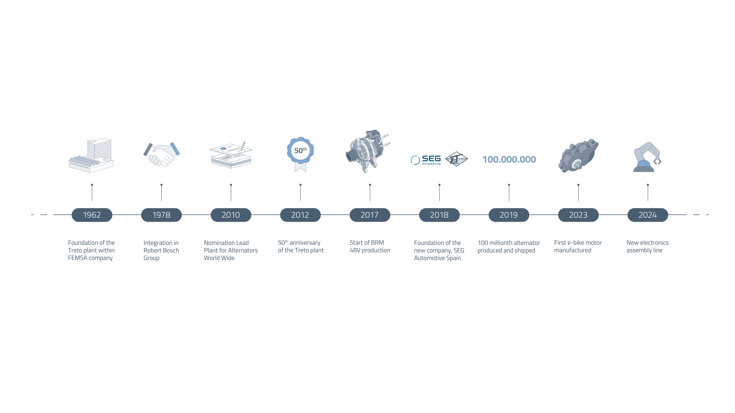 About us